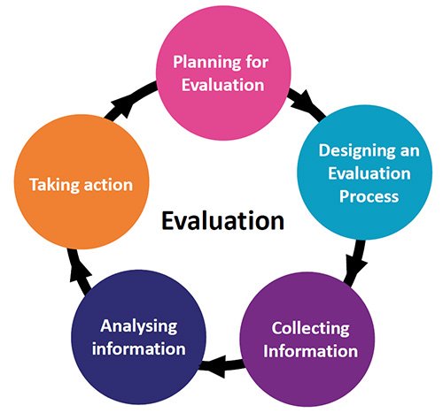 What are the stages of human resource planning? - HRM Softworks